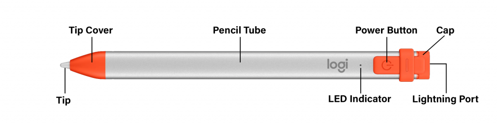 iPad Logitech Crayon Guide – Teachers.Technology
